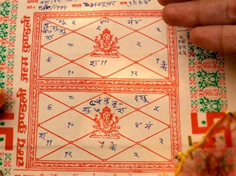 Janam Kundali Analysis Sadhana Jyotish Kendra