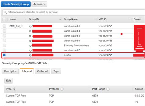 Getting Started With Amazon ElastiCache For Redis Prwatech