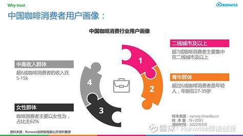 创新案例｜星巴克中国市场创新之路 2025目标9000家店的挑战与策略 星巴克创始人霍华德·舒尔茨：“为迎接中国市场的全面消费复苏，星巴克