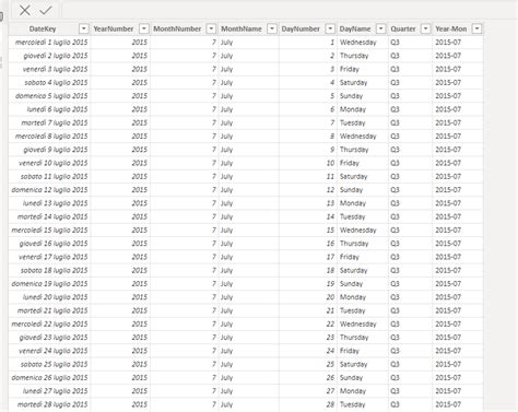 Solved Total Per Month Average Per Month Microsoft Fabric Community