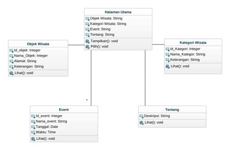 Leave Management System Class Diagram