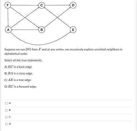 Solved Suppose We Run DFS From F And At Any Vertex We Chegg