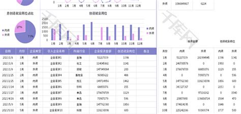 政府招商引资数据统计表excel模板 千库网 Excelid：187091