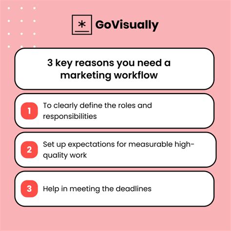 Marketing Workflow 8 Processes You Should Automate To 10x Productivity Govisually