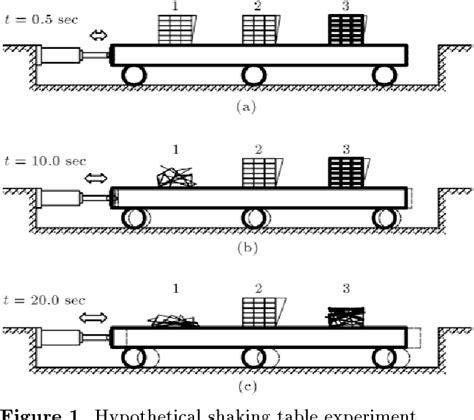 Figure 1 From Endurance Time Method For Seismic Analysis And Design Of Structures Semantic Scholar