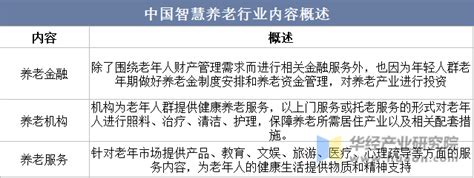 2022年中国智慧养老行业发展现状分析，国内市场更青睐居家养老模式「图」 华经情报网华经产业研究院