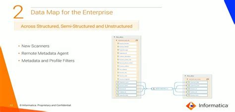 Pin By Sankar Sampath On Informatica Edc Data Map Map Map Screenshot