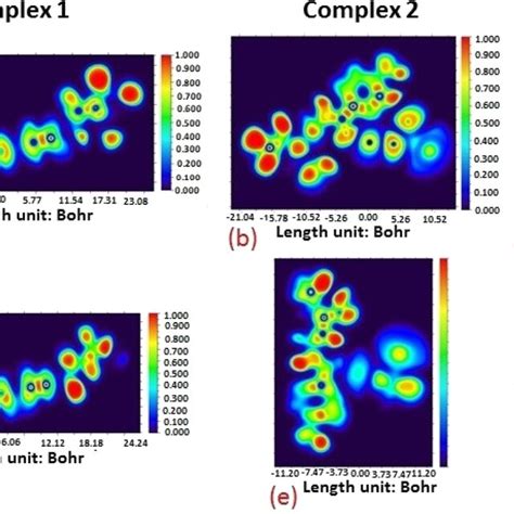 Gas Phase Electron Localization Function Elf Contours Associated With Download Scientific