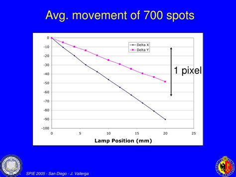 Ppt Photon Counting Arrays For Ao Wavefront Sensors Powerpoint