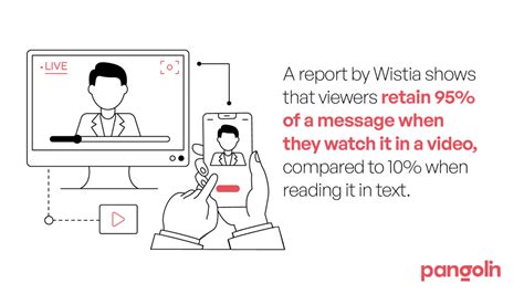 effective techniques for saas explainer video success