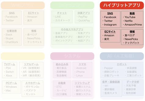 Webアプリ開発とは？入門者がゼロから開発するための知識と学習手順まとめ 侍エンジニア塾ブログ（samurai Blog