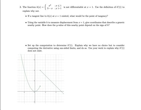 Solved The Function K X Explain Why Not X Chegg Com