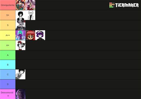 Power Scale Ocs Tier List Community Rankings Tiermaker