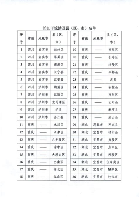 武汉市黄陂区自然资源和规划局