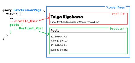 Github Taigakiyokawa Fragment Colocation Sample App The Sample
