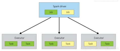 spark的架构以及driver的理解 spark有几个driver csdn博客