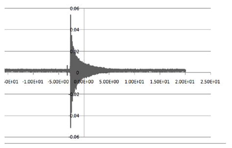 1a Response Of Undamped Beam Screen Image Download Scientific Diagram