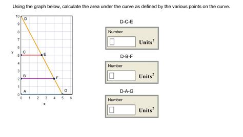 Solved Using The Graph Below Calculate The Area Under The Chegg