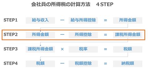 小規模企業共済等掛金控除をわかりやすく解説【節税】｜idecoはコレ 社畜解放ブログ