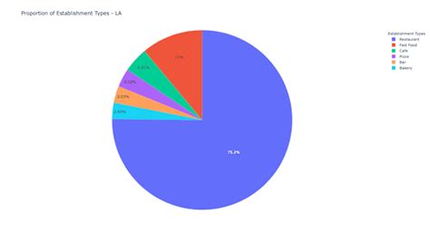 sort out your messy data into a readable report by aaronhollowa825 fiverr