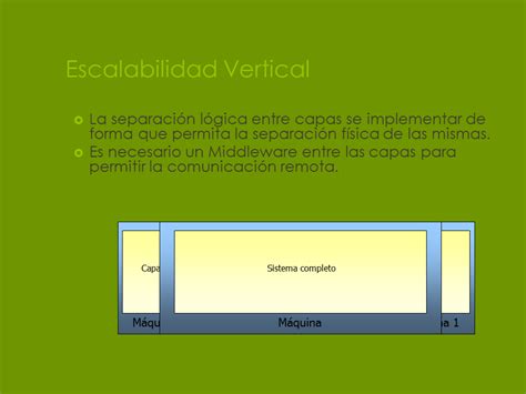 Escalabilidad De Una Arquitectura Web P Gina Monografias