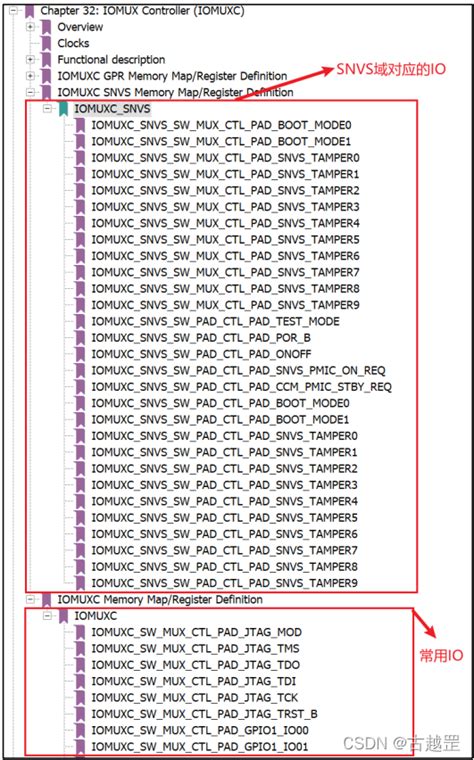 Soc Imx6ull的gpio解析imx6ull Gpio Csdn博客