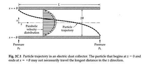 Solved Particle Trajectory In An Electric Dust Collector