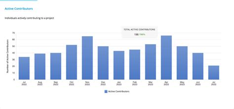 Docarray Project Graduates To The Lf Ai And Data Incubation Stage Lfai And Data