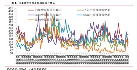 中国社会零售增长延续回升，月 行业研究数据 小牛行研