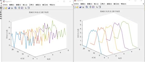 【代码】基于copula函数和k meas聚类的的风、光出力场景生成与削减matlab