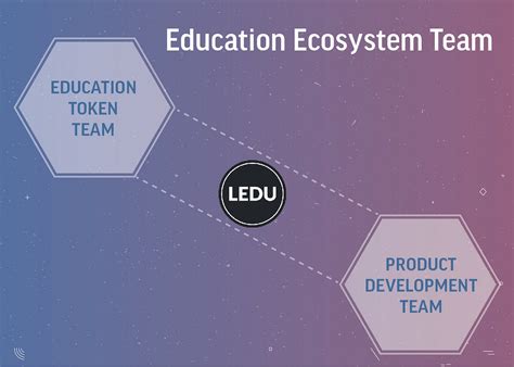 Education Ecosystem Jobs — Apply For Los Angeles Or Kiev Office By Education Ecosystem Ledu