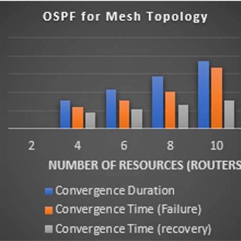 13 Ospf Packet Format [8] Download Scientific Diagram