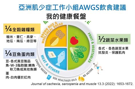 預防肌少症 醫：不能只靠水煮蛋！