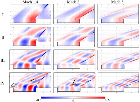 Optimal Resolvent Response Modes For Pressure P Plots Are Created