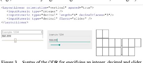 figure 3 from a presentation semantic for the operational data model