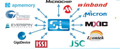 Mark Bonnici On Linkedin Synaptic Lab S Xspi Host Controller For Fpga