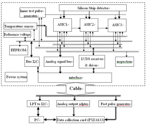 Architecture Of The Front End Readout Electronics System Download