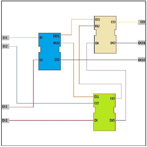 Smart Sensor Block Diagram Download Scientific Diagram