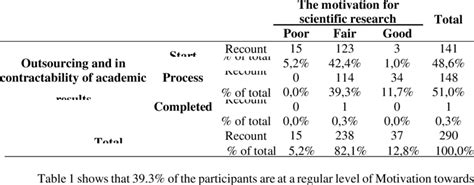 Externalization And Uncontrollability Of Academic Outcomes Primarily