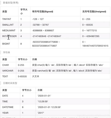 Mysql Mysql中的数据类型和约束 阿里云开发者社区