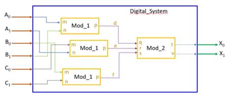 solved 1 type in the module instantiation code for the