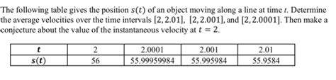 Solved The Following Table Gives The Position S T Of An