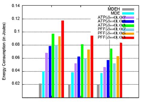 Total Energy Consumption Download Scientific Diagram