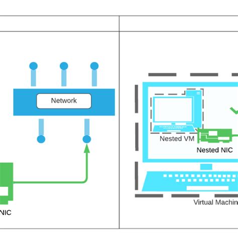 Skytap On Azure Skytap