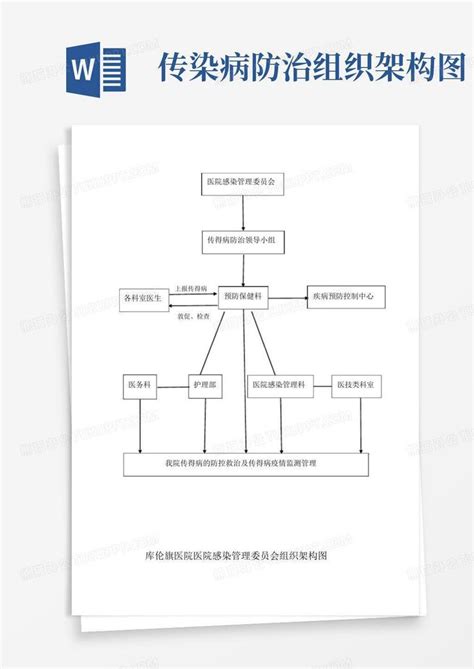 传染病防治组织架构图 Word模板下载 编号qxxanppr 熊猫办公