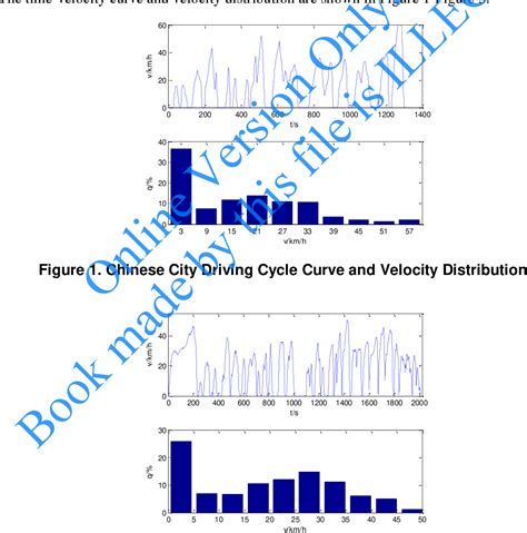 Figure 1 From Fuel Economy Analysis Of A Series Hybrid Electric Bus