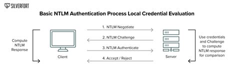 Hackers Bypass Active Directory Group Policy To Allow Vulnerable Ntlmv1 Auth Protocol
