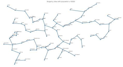 Graph Neat Examples In Raku Set 1 Anton Antonov