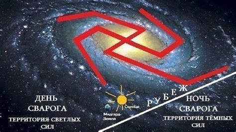 День и ночь Сварога Смена эпох свастика Youtube