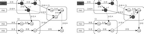 Propagation Of Faults Download Scientific Diagram